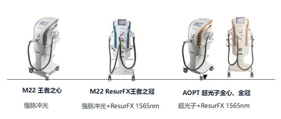 M22机器居然细分为四种‼️金色M22都是AOPT_圈子-新氧美容整形